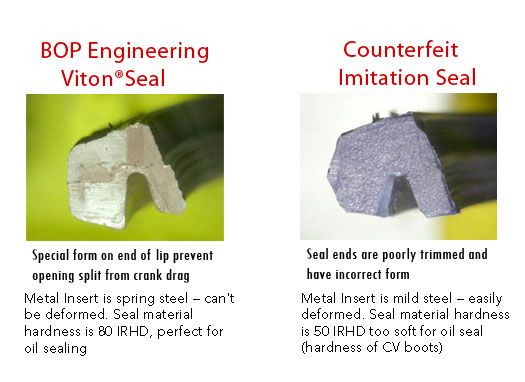 Gaskets & Seals - Rear Main Seal